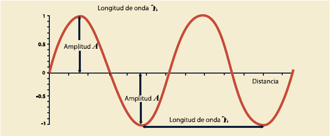 Prepa en línea SEP: Amplitud