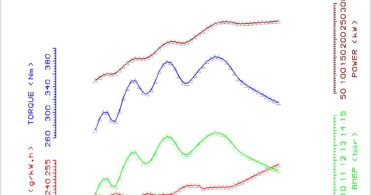 .: Intake tuned length