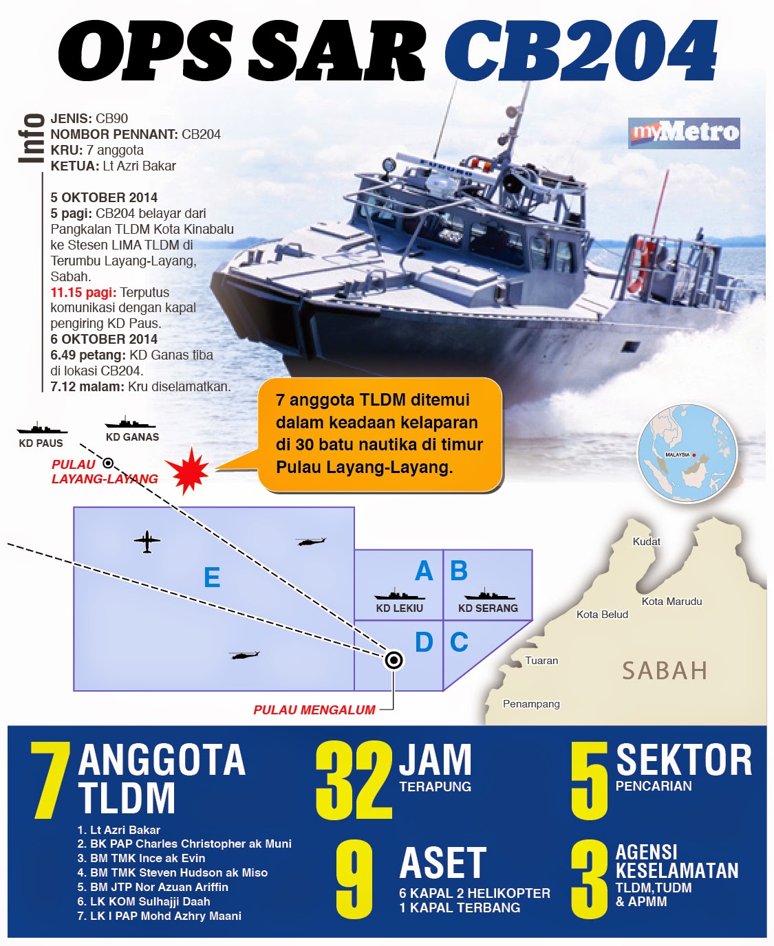 Kronologi Kehilangan Bot Tempur CB90 TLDM