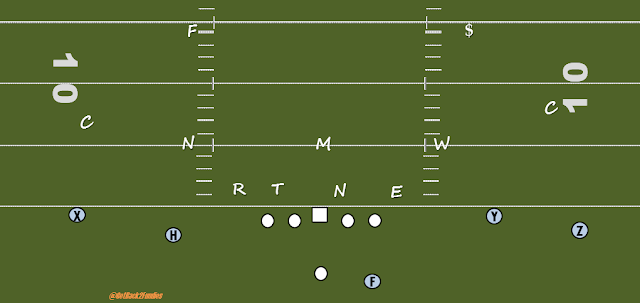 Cripes! Get back to fundamentals...: Overcoming the Advantage of Run ...