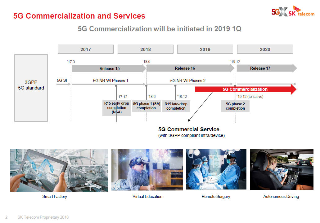 Operator Watch Blog: SK Telecom Mobile Network History and 5G
