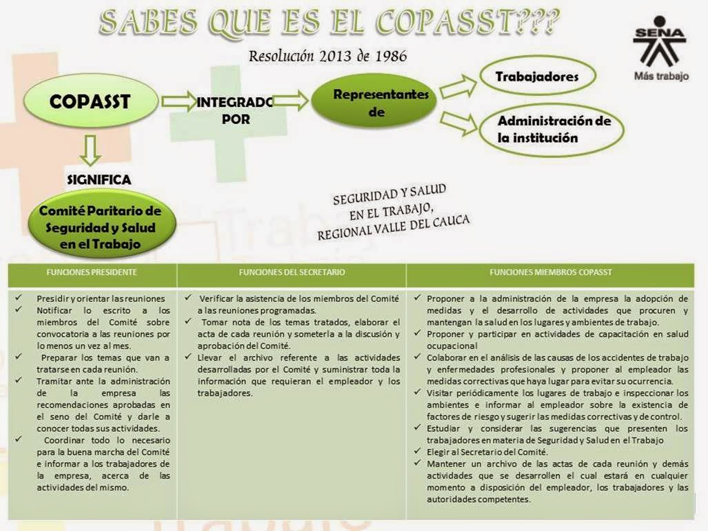 Centro Nacional de Asistencia Técnica a la Industria - ASTIN: ¿Sabes ...