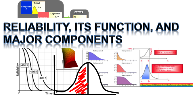 Quality Analytics: Reliability, its function, and major components (Part 1)