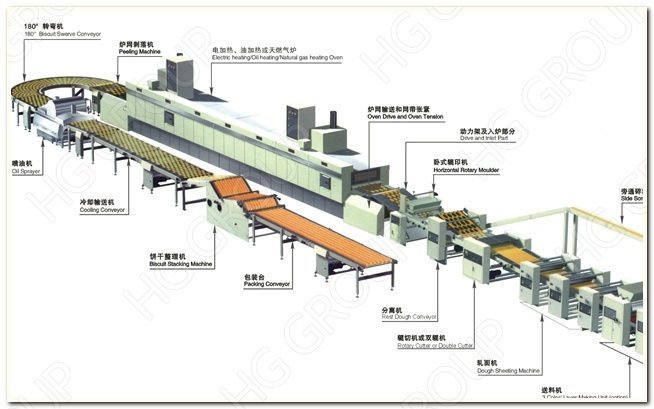 How to start Biscuit Manufacturing Business?