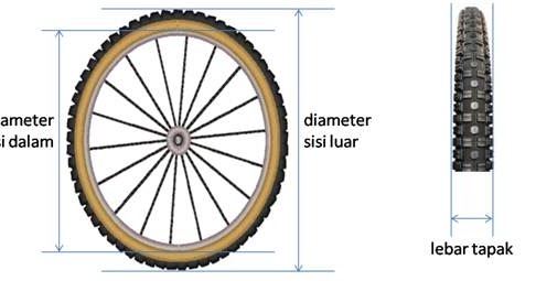 Ragam Pikiran Usman: UKURAN BAN SEPEDA