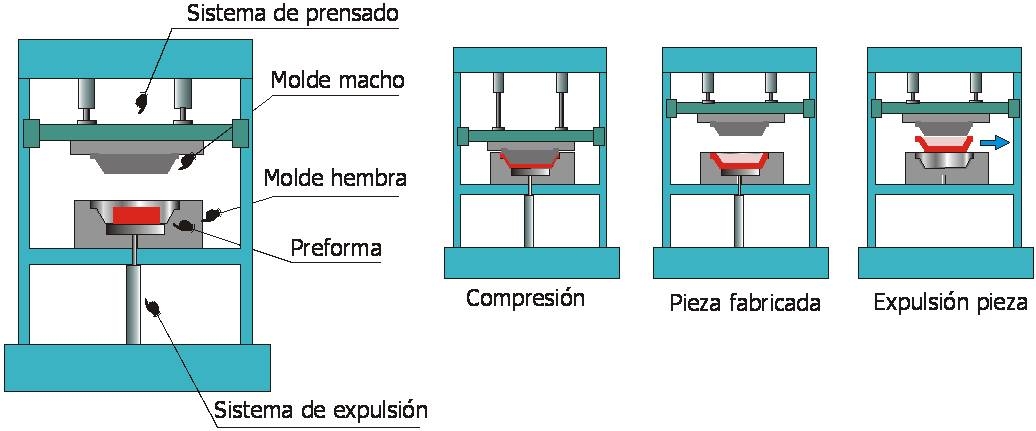 LOS PLASTICOS EN LA ACTUALIDAD