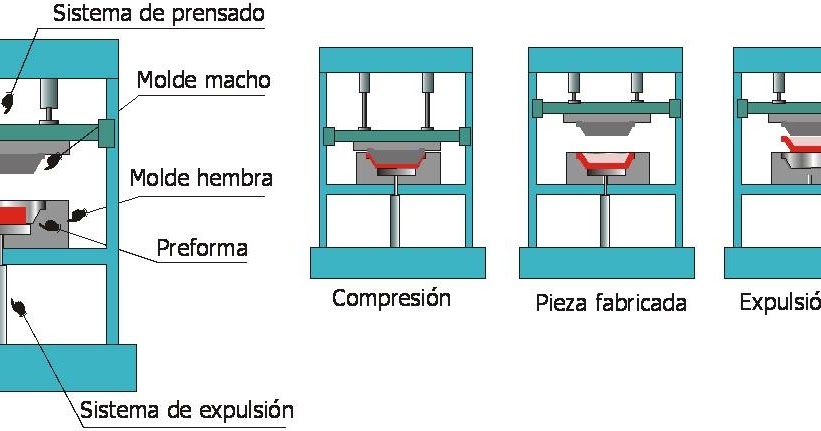 LOS PLASTICOS EN LA ACTUALIDAD