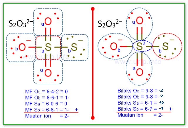 Muatan Formal, Bilangan Oksidasi, dan Struktur Lewis | Markas Belajar