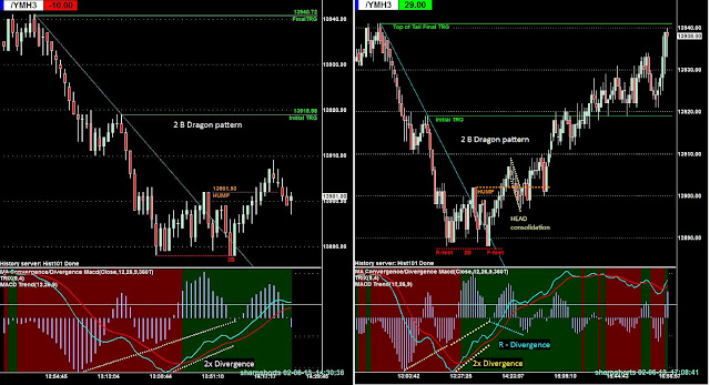 Sharpshorts Day Trading : 5......2B DRAGON trade pattern