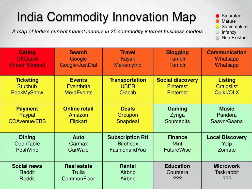 INDIA INVENTS: Indian Commodity Innovation Map by World Startup Report