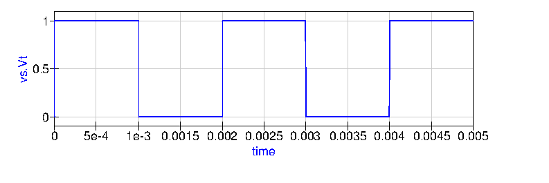 RC Integrator and Differentiator using QUCS