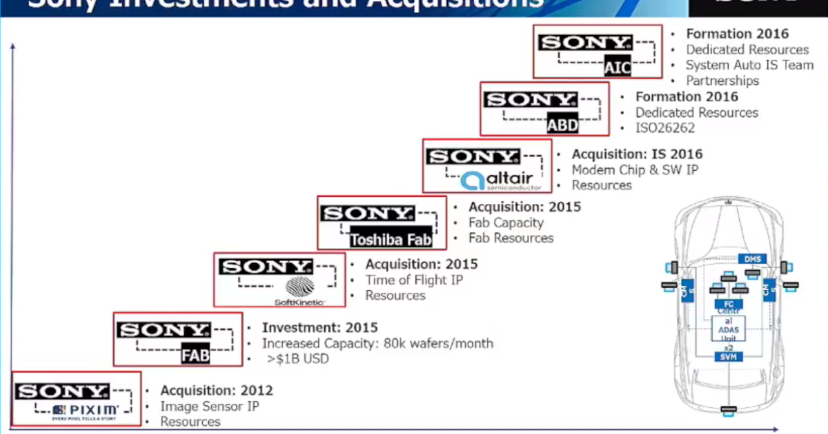Image Sensors World: Sony on Image Sensor Requirements for Autonomous ...