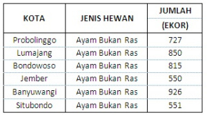 Pengertian Grafik atau Diagram Peta dan Contohnya - Sosial79