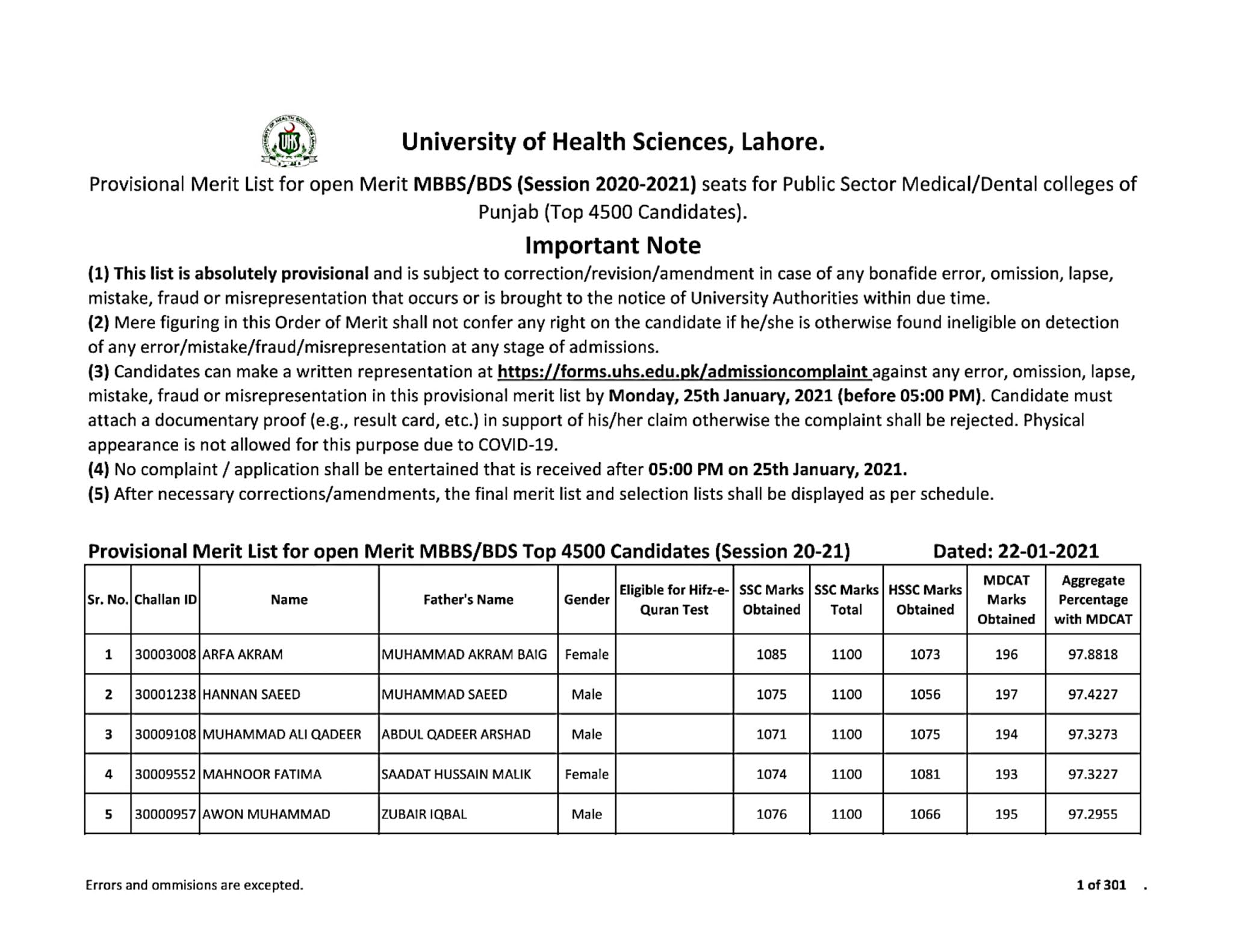 MBBS/BDS Merit list 2020 [Punjab] | National MDCAT Prep