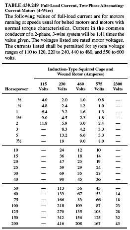 Non-Dwelling Buildings Load Calculations- Part Seven ~ Electrical Knowhow