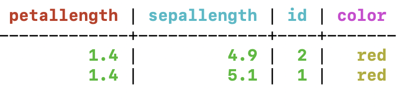 Key Concepts: Cassandra 3.x SSTable Storage Format