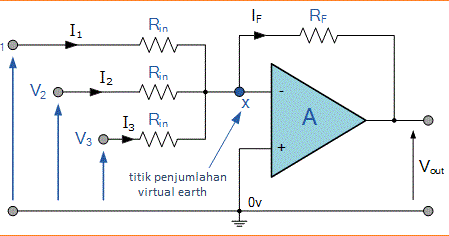 Penguat Penjumlah (Summing Amplifier) - Belajar Elektronika