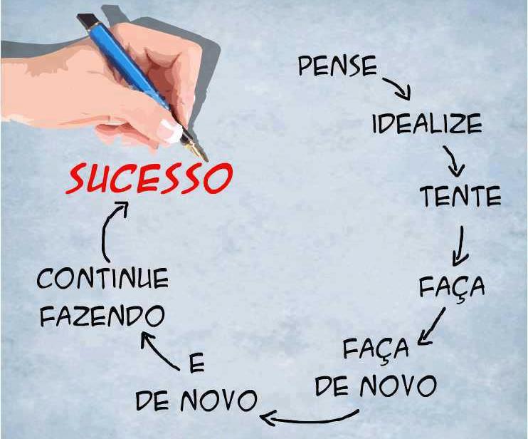 Eterno Aprendiz O Blog Do Professor Carlos Delano O Caminho Do Sucesso