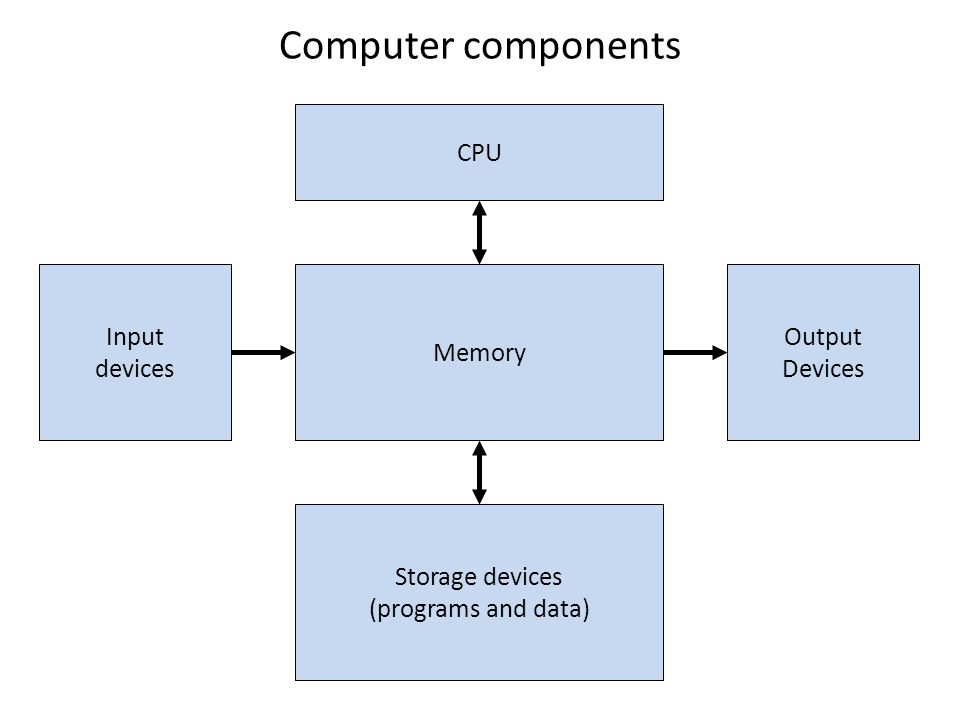 SL-eLearning / Middeniya : Characteristics of Computer and functions ...