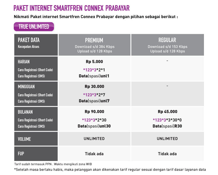 LABO: Naik-nya Tarif Harga Paket Data Internet Smartfren, Ada Apa Gerangan?