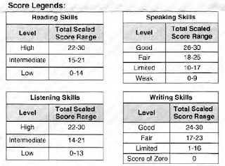 TOEFL 360: TOEFL iBT - Minimum Score Maximum Benefit!
