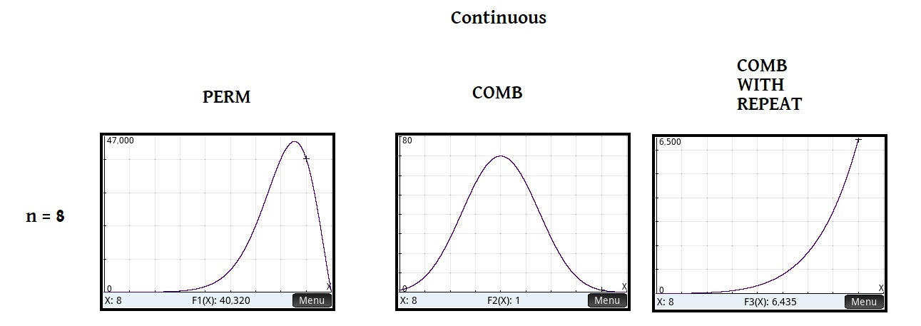 Eddie's Math and Calculator Blog: HP Prime: Graphs of Permutation and ...