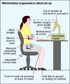 Industrial Engineering's World: Pictures about Ergonomics