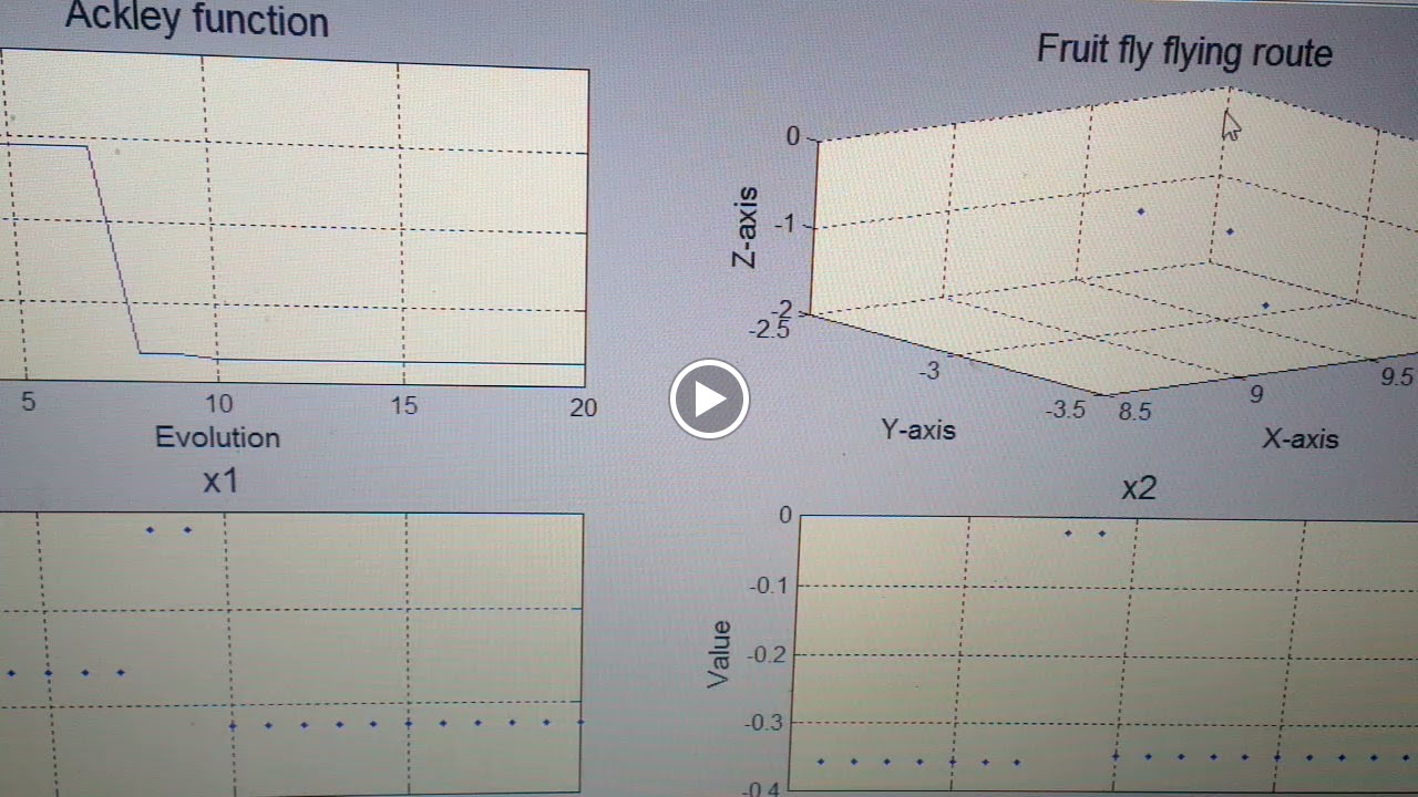Ackley Function solved by my 3D-FOA