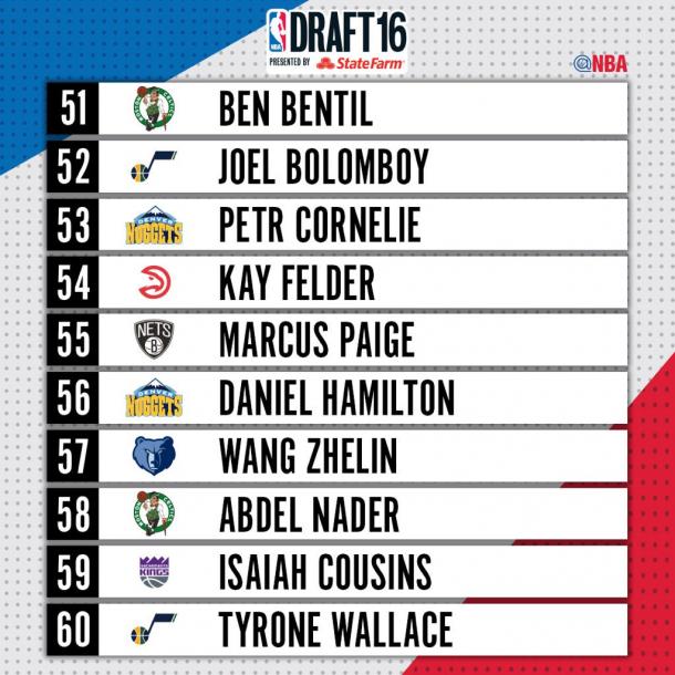 Cristian López NBA: Todo lo que dejó el Draft de la NBA 2016