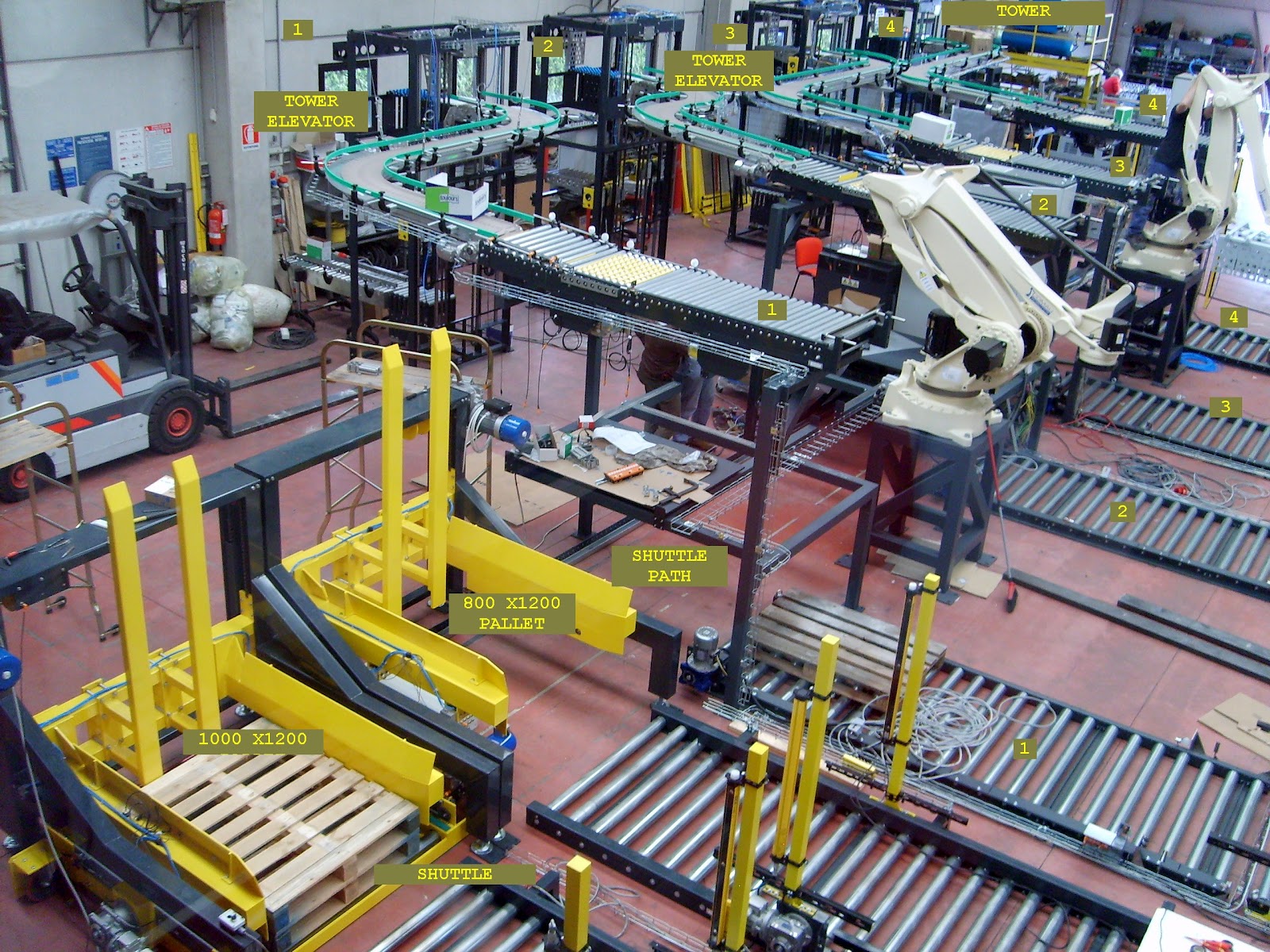 SISCODATA Robotics: Robot palletizer area with high productivity