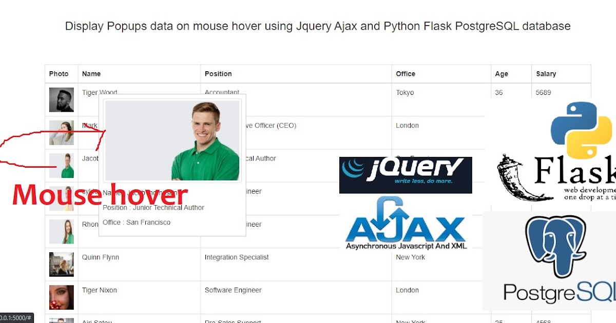 Display Popups Data On Mouse Hover Using Jquery Ajax And Python Flask Postgresql Database