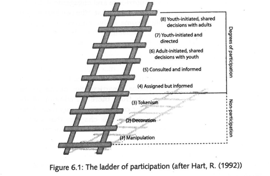 Scaffolding Action | Inquire Within