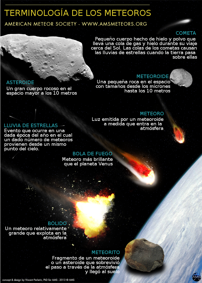 Astronomía de Córdoba: Calendario de Lluvia de Meteoros 2016 Astronomía de Córdoba: Calendario de Lluvia de Meteoros 2016