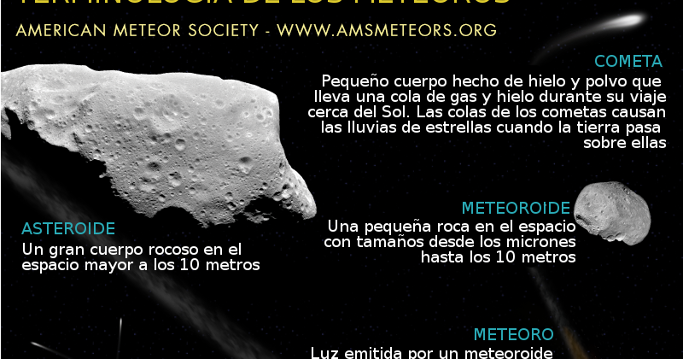 Astronomía de Córdoba: Calendario de Lluvia de Meteoros 2016 Astronomía de Córdoba: Calendario de Lluvia de Meteoros 2016