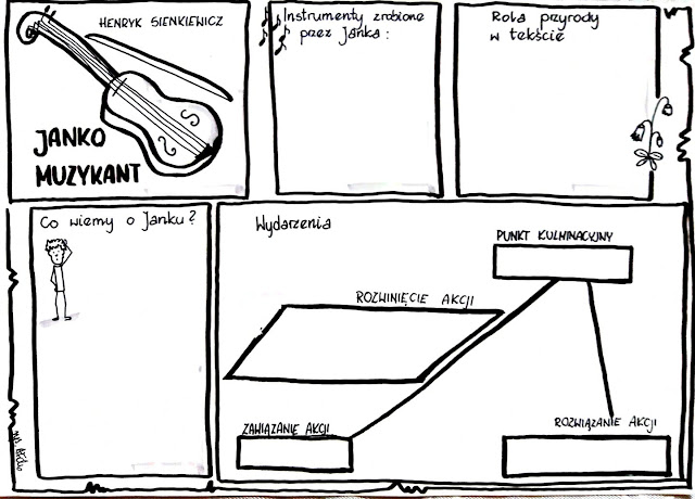 Refleksje dyplomowanej: "Janko Muzykant" Henryk Sienkiewicz