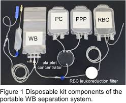 LB-42 PRBCS Preparation & Storage & CQ