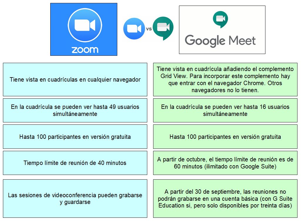 FEIE Al-Baytar: Zoom y Google Meet, dos plataformas de videoconferencia ...