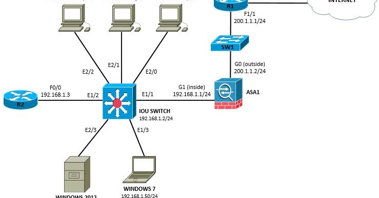 My Cybersecurity Journal: Network Firewall and Access Control List (ACL)