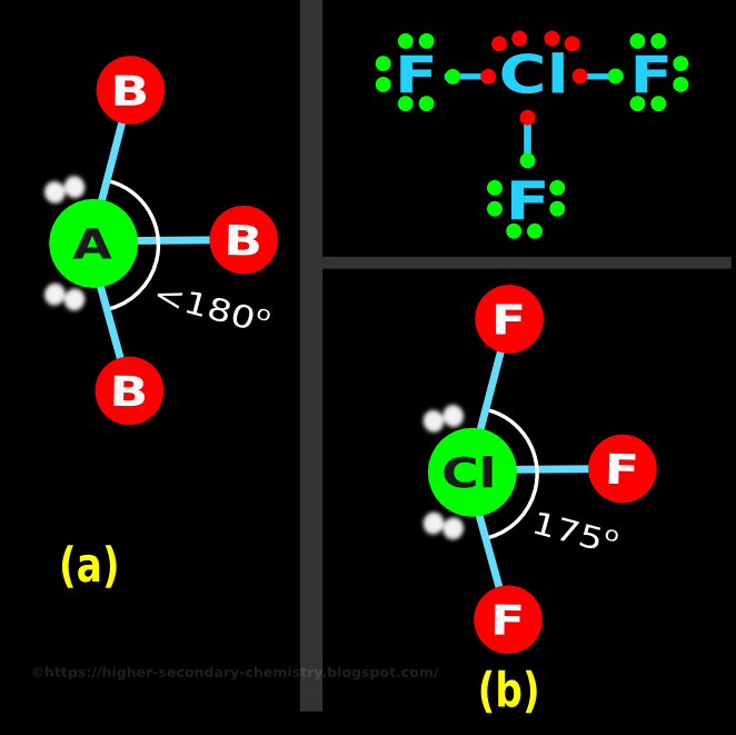 Higher Secondary Chemistry: Chapter 4.18 - Trigonal Pyramid and T-Shape