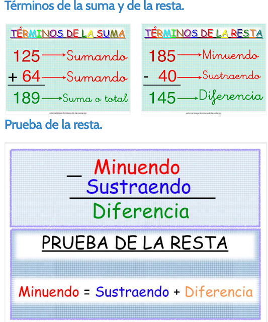 Mikeletes : ¡¡Recordamos los términos de la suma y de la resta!!