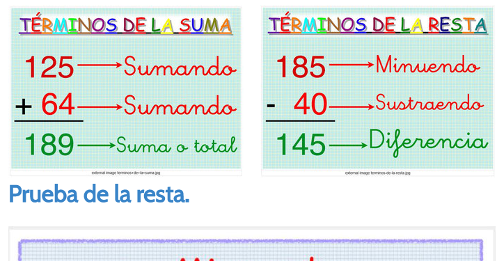 Mikeletes : ¡¡Recordamos los términos de la suma y de la resta!!