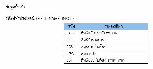 เครือข่ายพัฒนาระบบสารสนเทศโรงพยาบาล: แนวทางการเตรียมความพร้อม โปรแกรม e ...