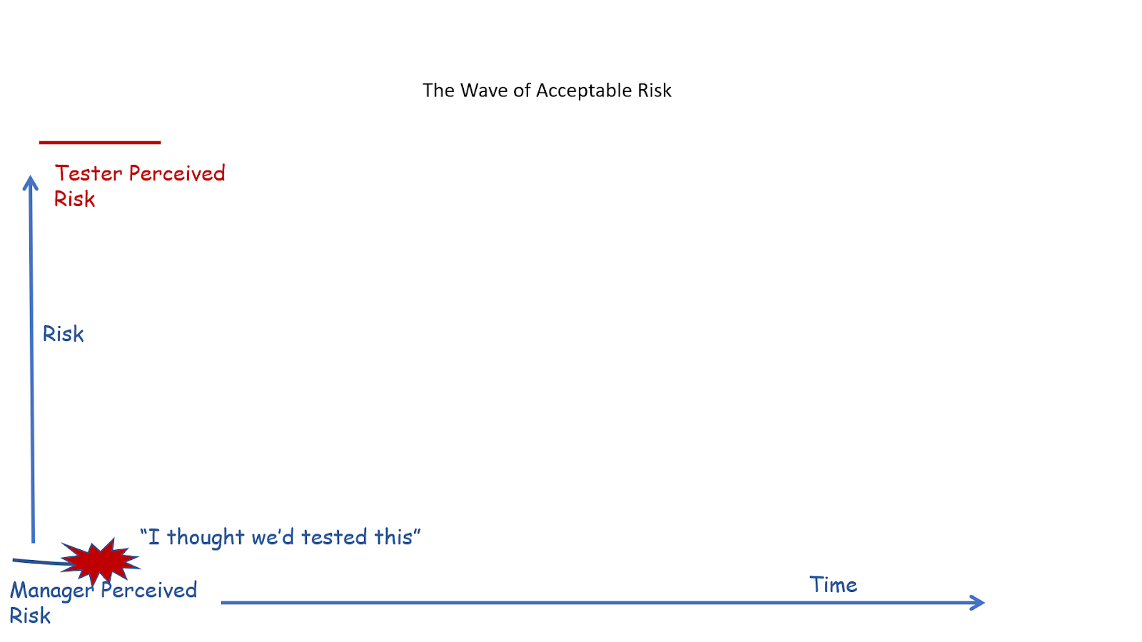 Creating Software - A Sisyphean Task?