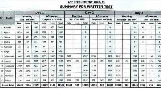 Pakistan Airport Security Force ASF 2021- ASF Written Test Date ...