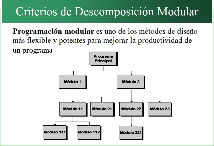 ProgramaciÓn Estruturada Y Orientada A Eventos TÉcnica Modular
