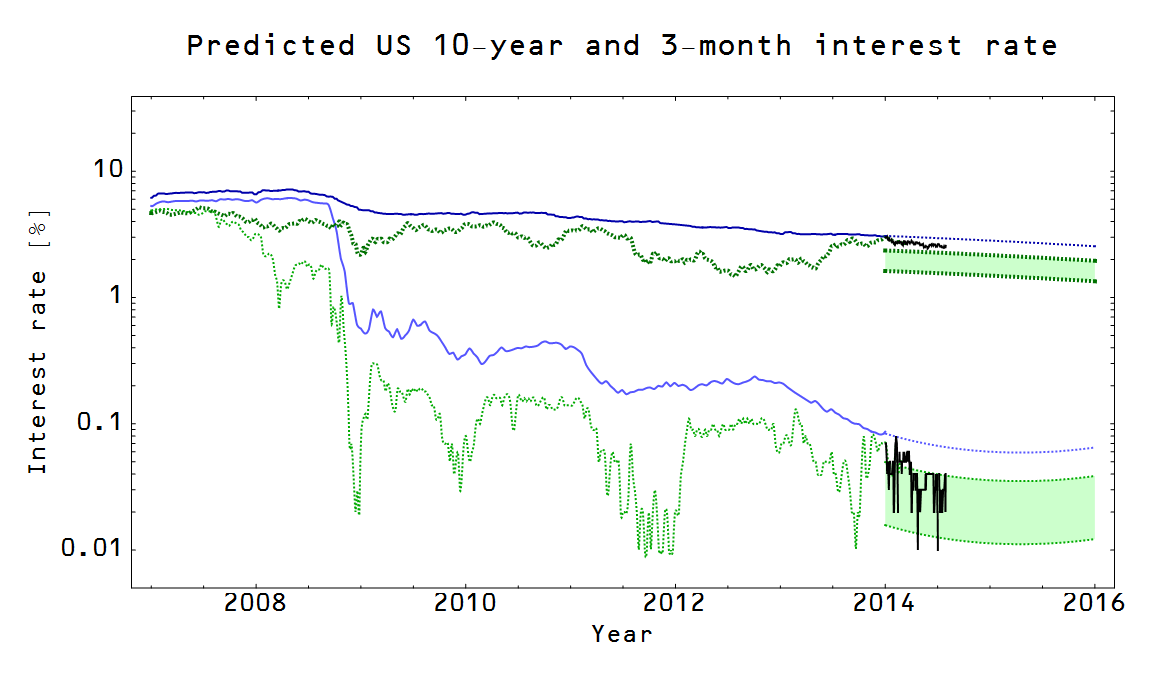 Information Transfer Economics: Prediction update: not bad for five ...