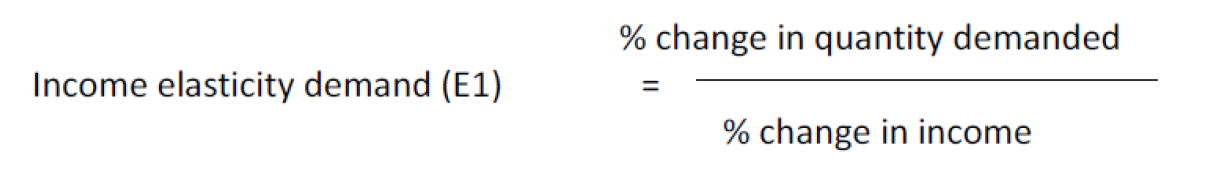 LAW OF DEMAND AND DEGREES OF ELASTICITY