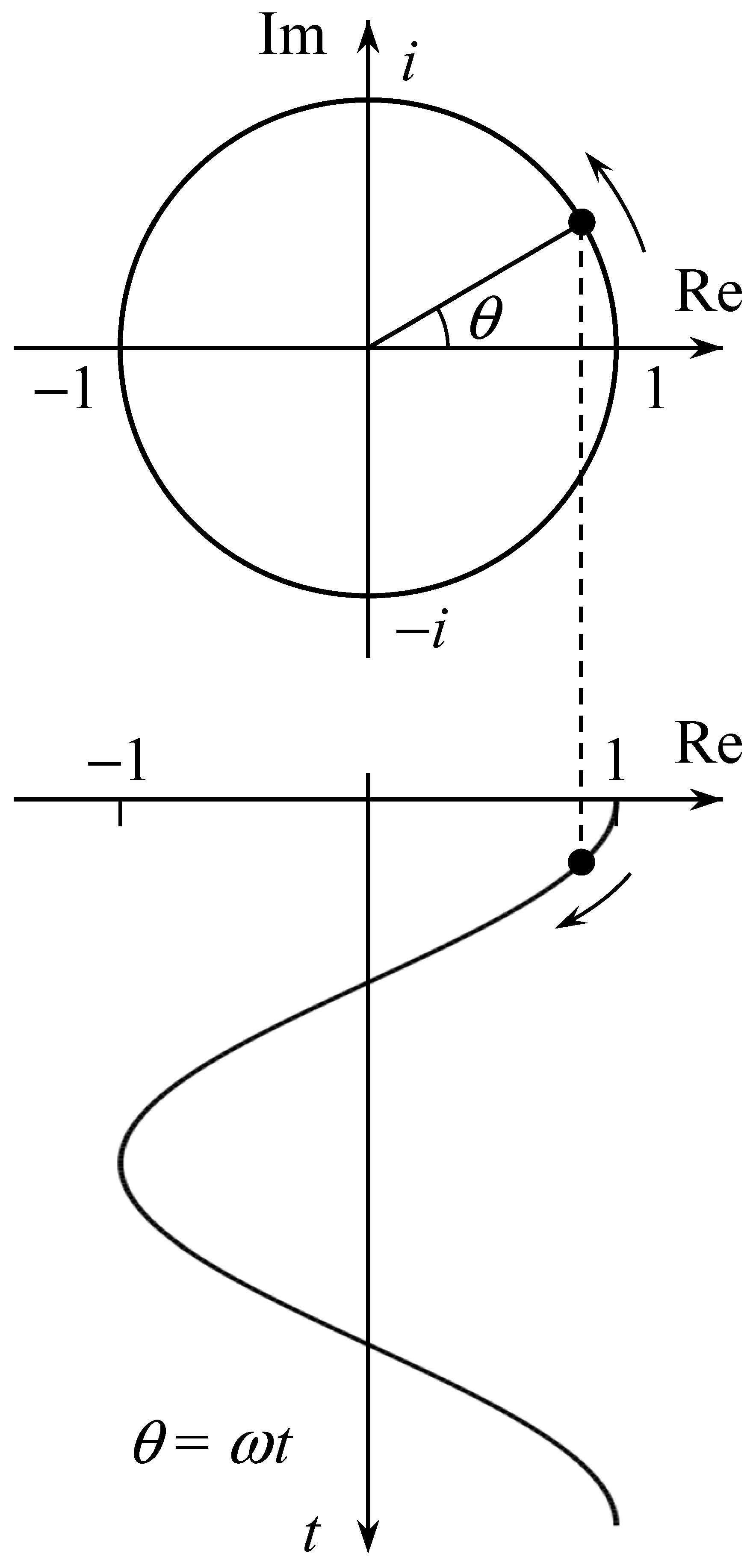 Understanding Euler's Formula through its Derivation