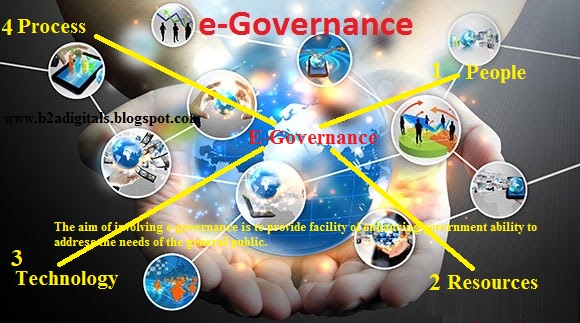 What is e-governance?