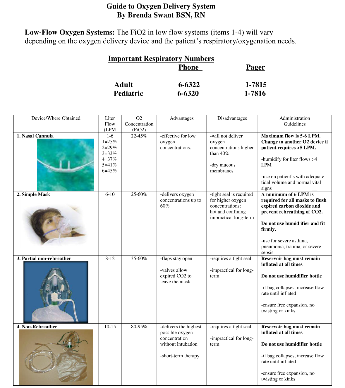 Jururawat u29: Jenis-jenis Alat Bantuan Pernafasan (Oxygen Delivery System)